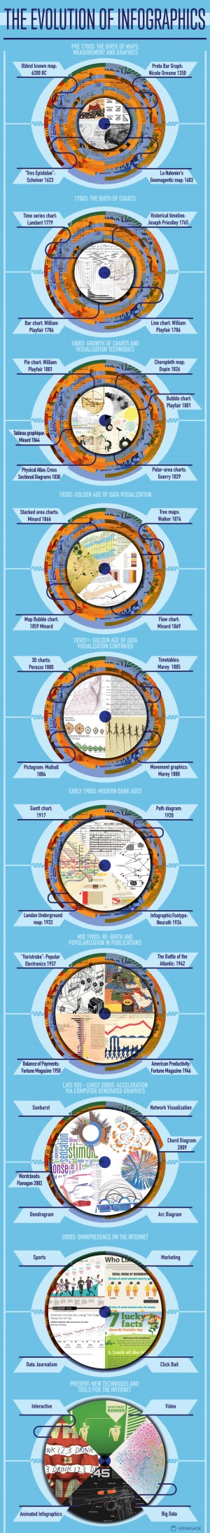The Evolution of Infographics [Video] - Venngage