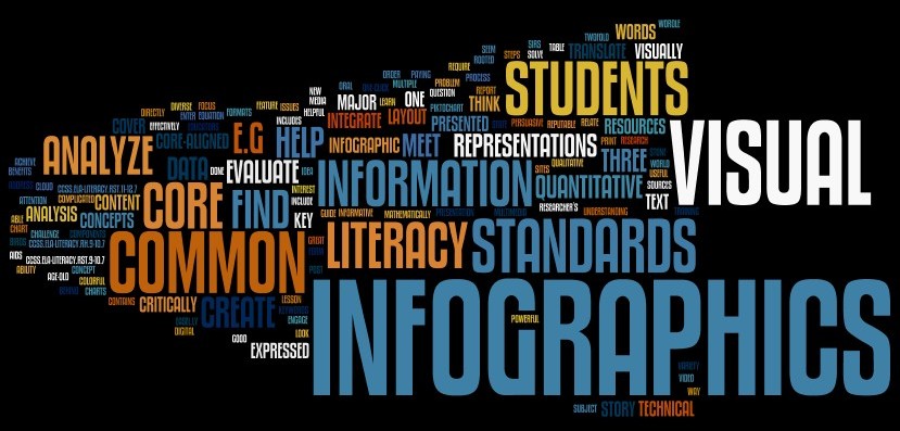 Infographics and the Common Core State Standards
