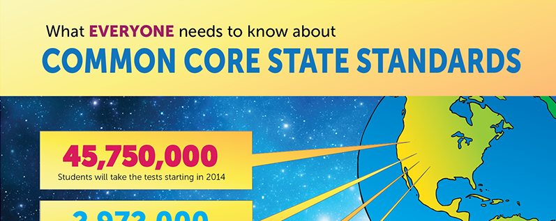 Infographics and the Common Core State Standards