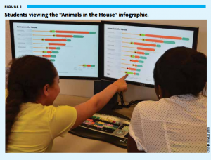 How to Use Infographics in High School Classrooms - Venngage