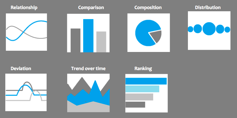 How to Choose the Best Charts for Your Infographic - Venngage