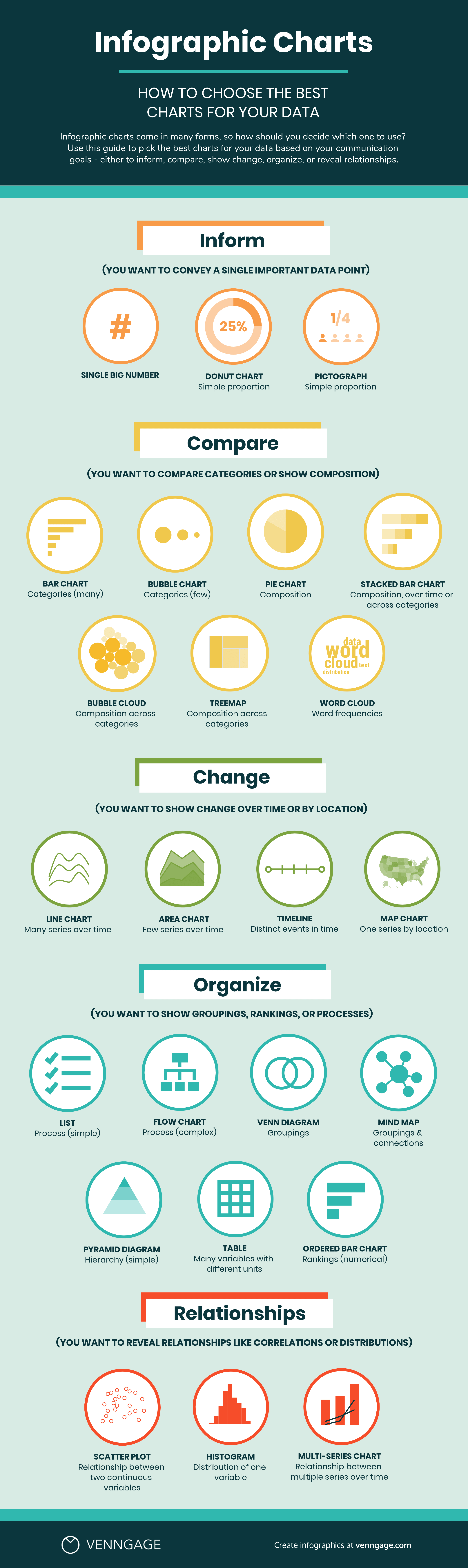 How To Choose The Best Types Of Charts For Your Data Venngage How To Choose The Best Types Of Charts For Your Data Venngage