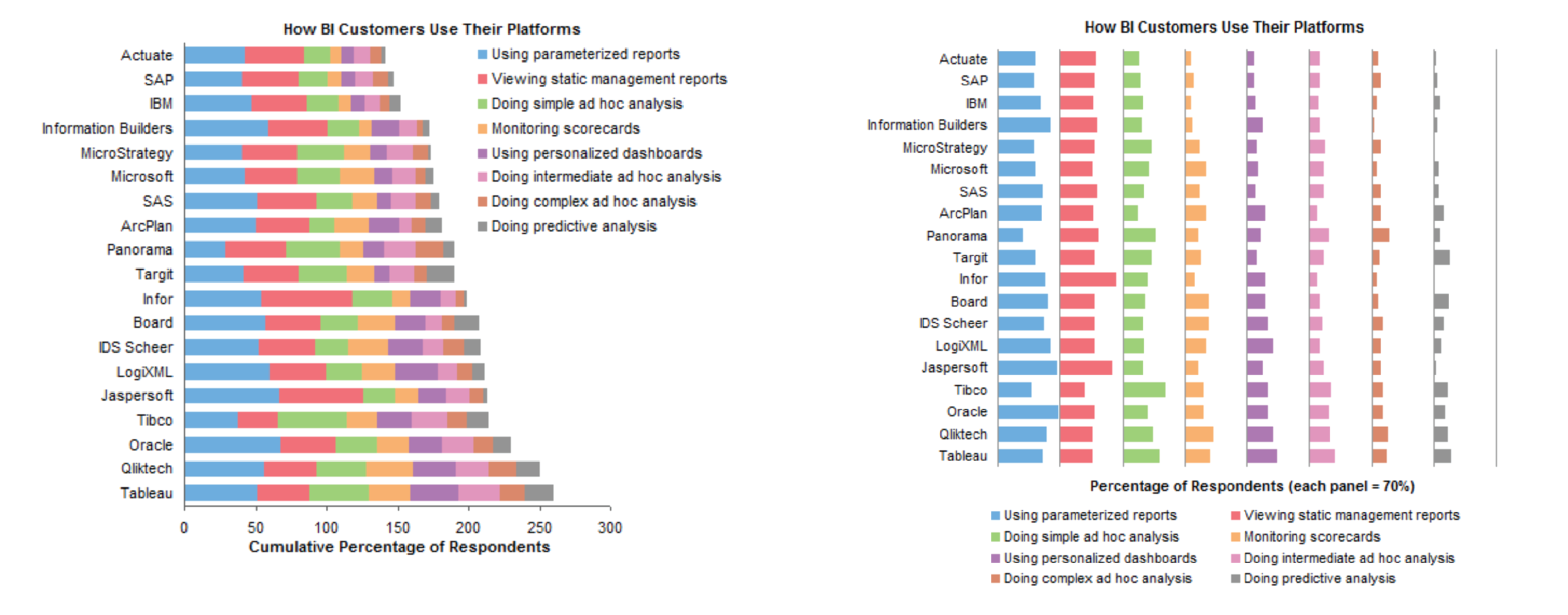 Charts And Graphs