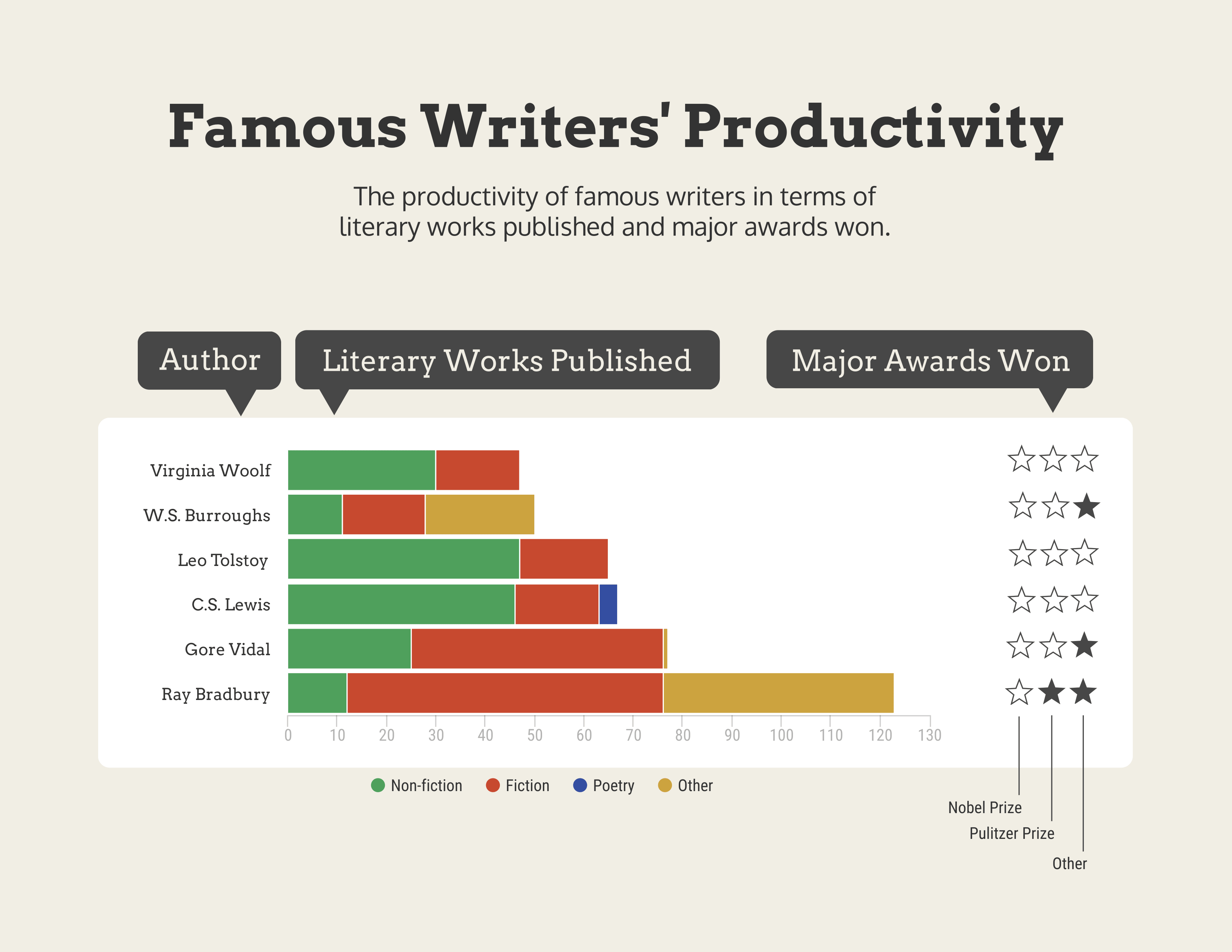 Best Examples Of Stacked Bar Charts For Data Visualization Vrogue