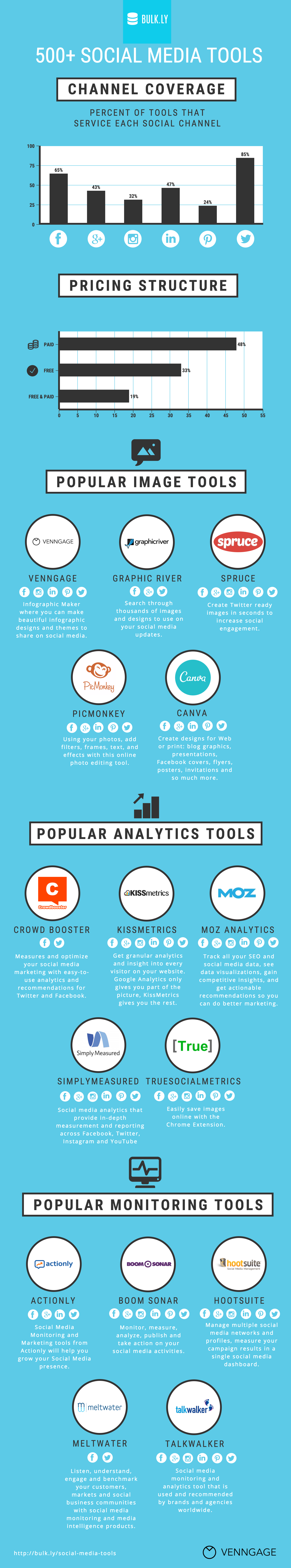 Infographic Venngage