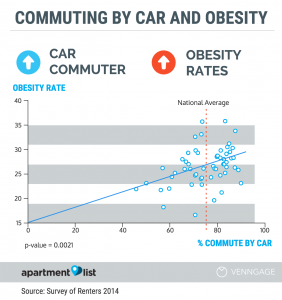 How We Commute to Work [Infographic] - Venngage