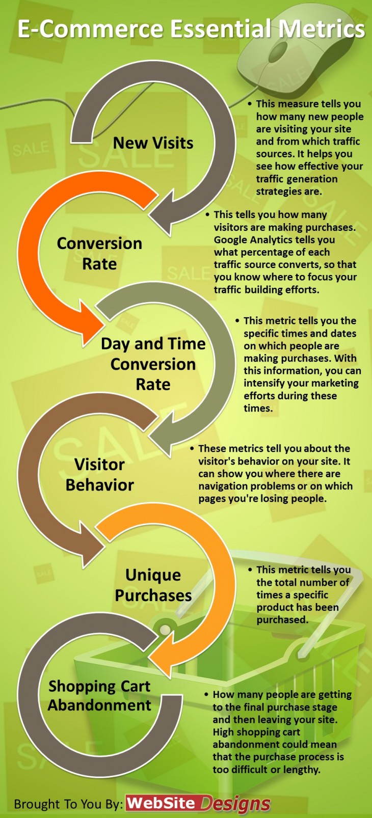 5 Essential Ecommerce Infographics - Venngage