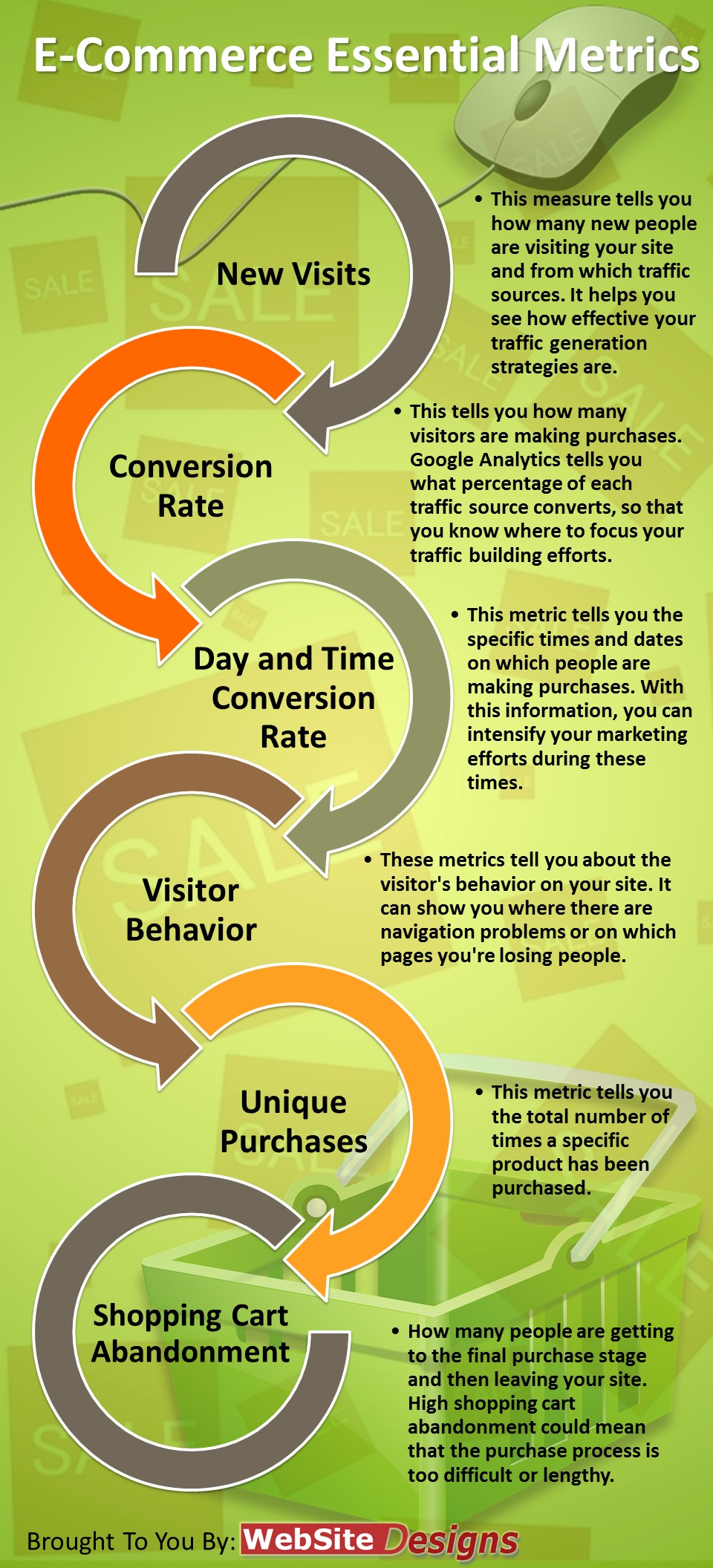 5 Essential Ecommerce Infographics - Venngage