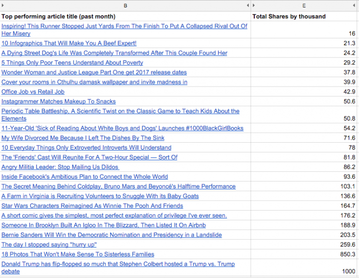 7 Elements Of A Clickbait Title - Venngage