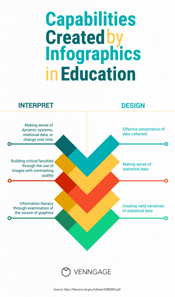 How And Why You Should Use Infographics On Your Blog The
