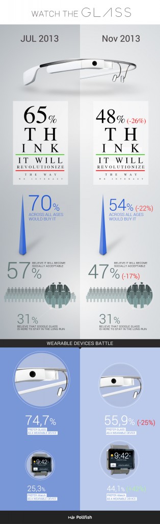 How To Make An Infographic From Your Data In 4 Steps - Venngage