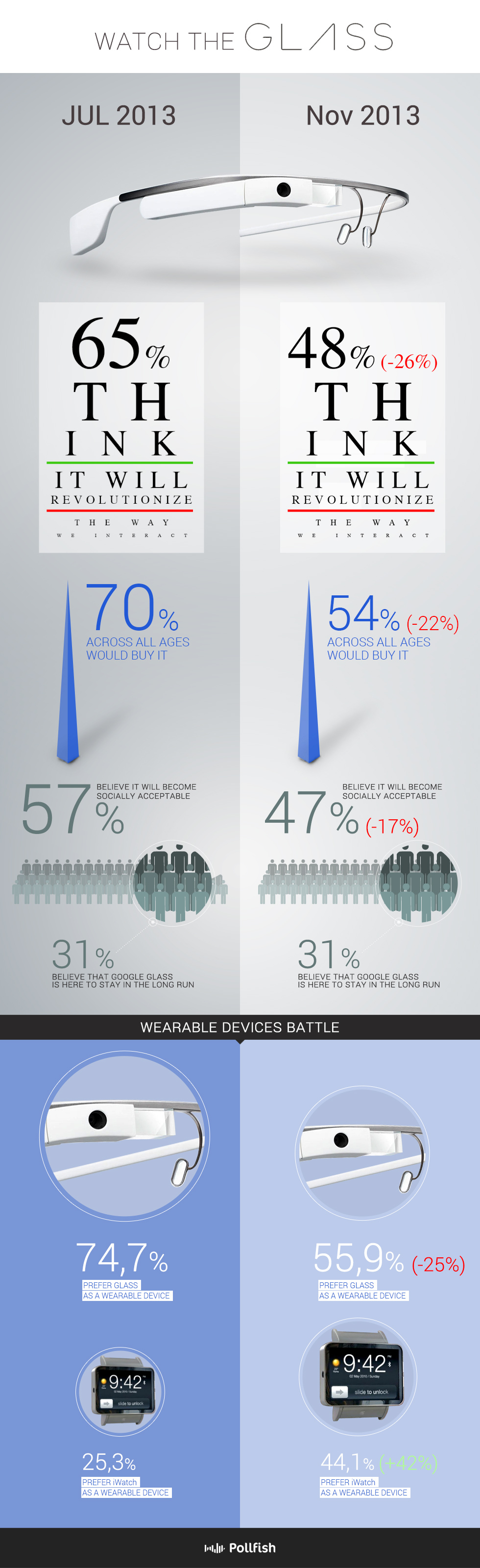 How To Make An Infographic From Your Data In 4 Steps - Venngage
