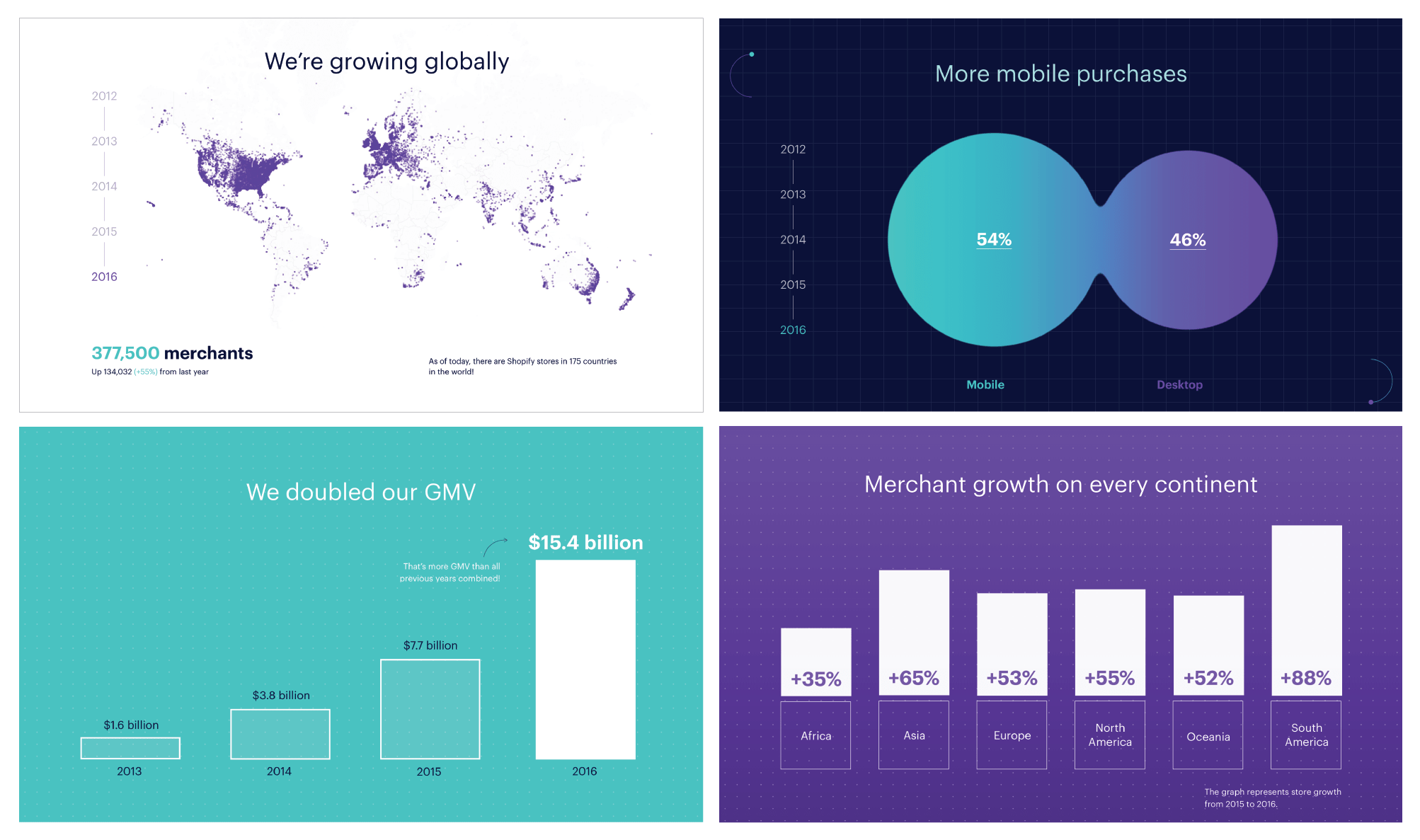 What Is An Annual Report Venngage