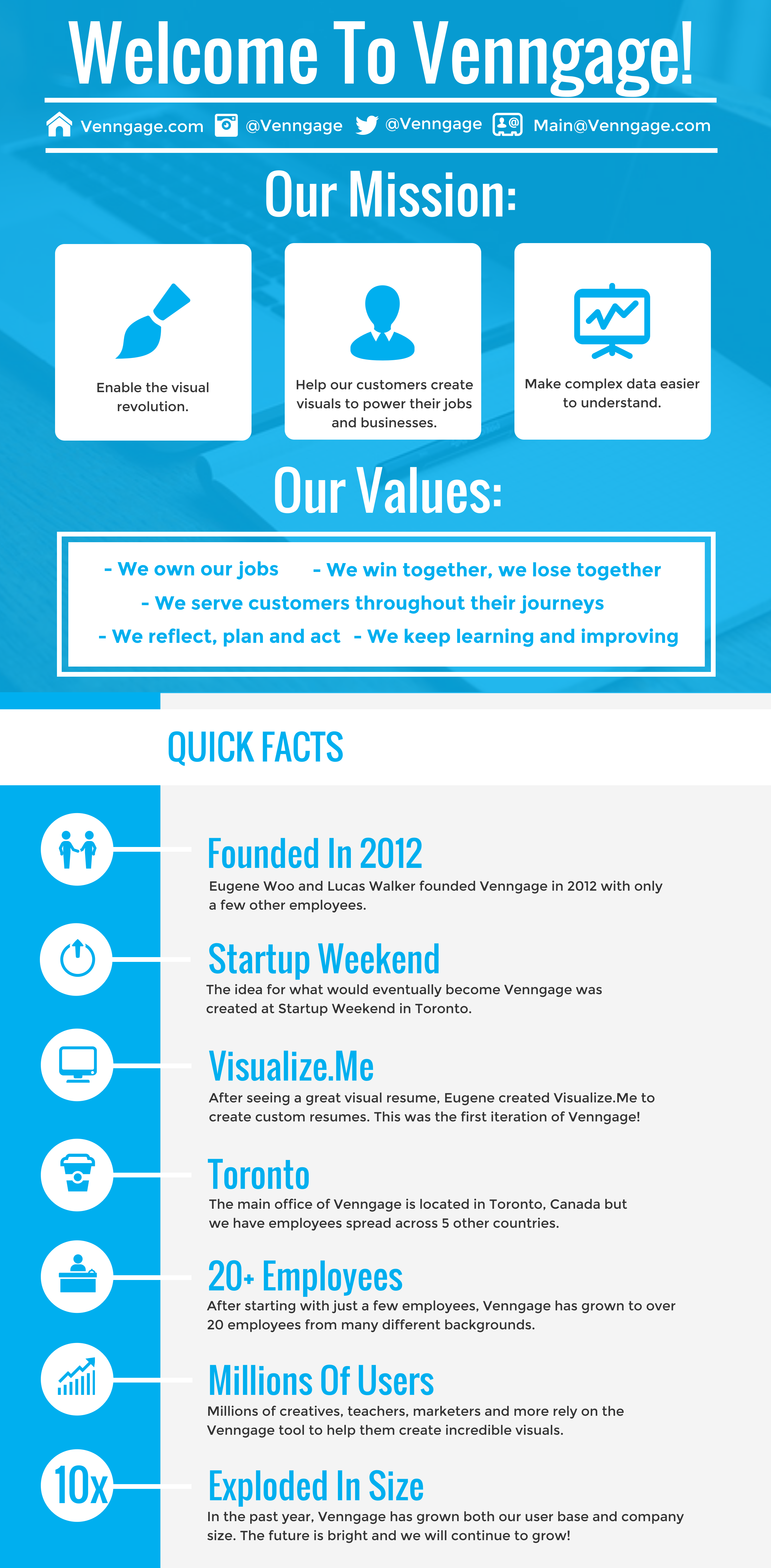 How To Create A Fact Sheet For New Hires Examples Infographic 