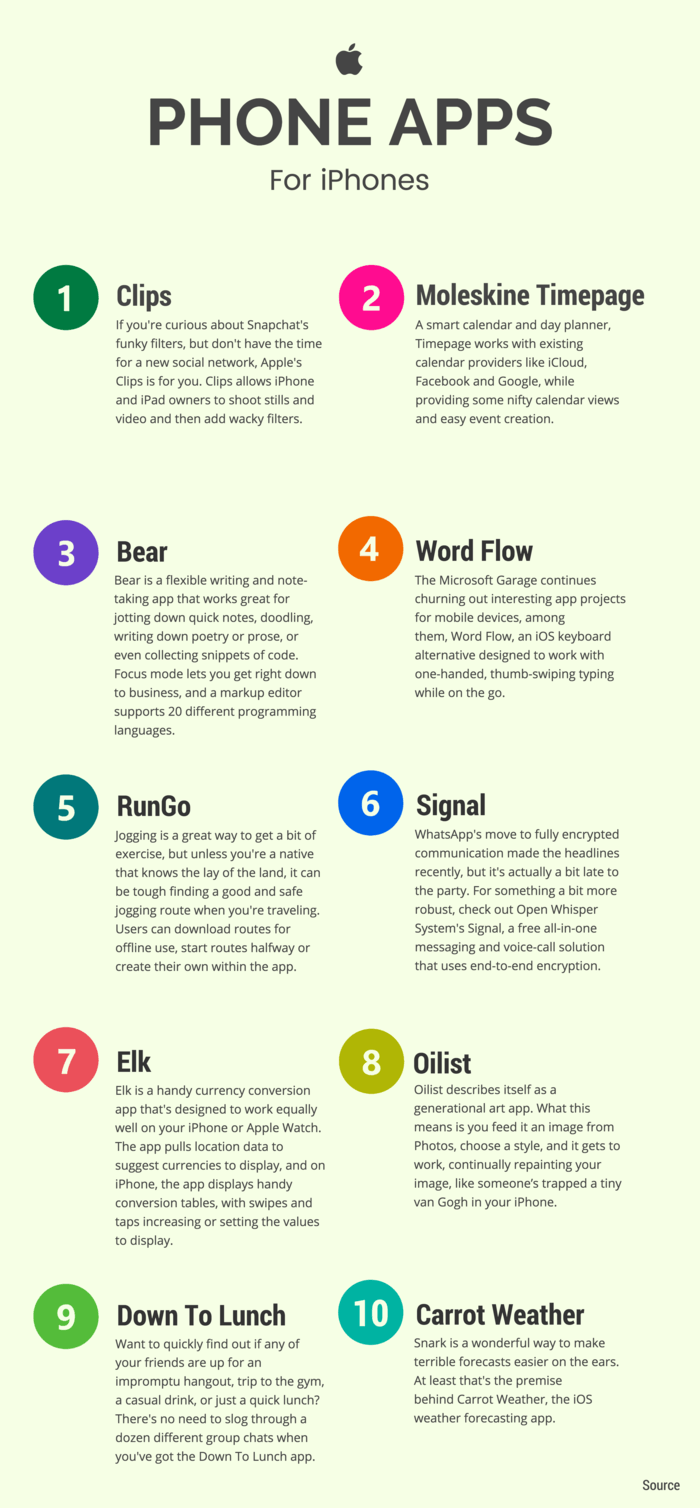 What Are The 9 Types Of Infographics Infographic Templates Venngage
