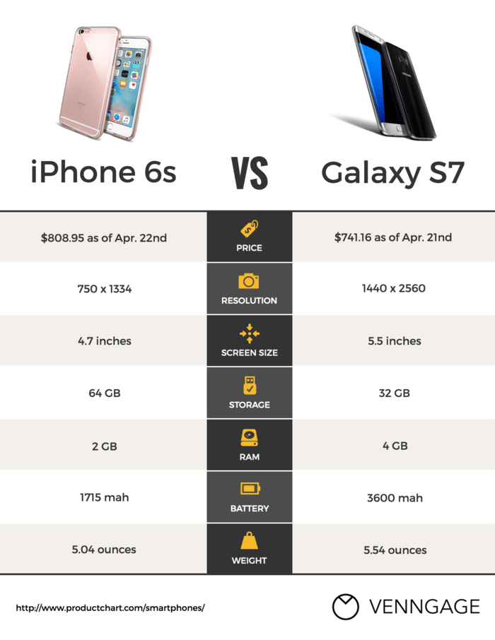 What Are Comparison Infographic Templates Blulex