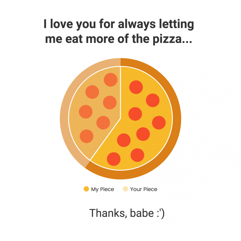 30 Valentine's Day Charts to Say I Love You - Venngage