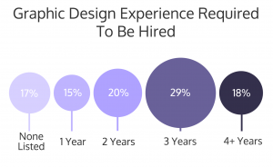 12 Graphic Design Skills You Need To Be Hired [Infographic] - Venngage