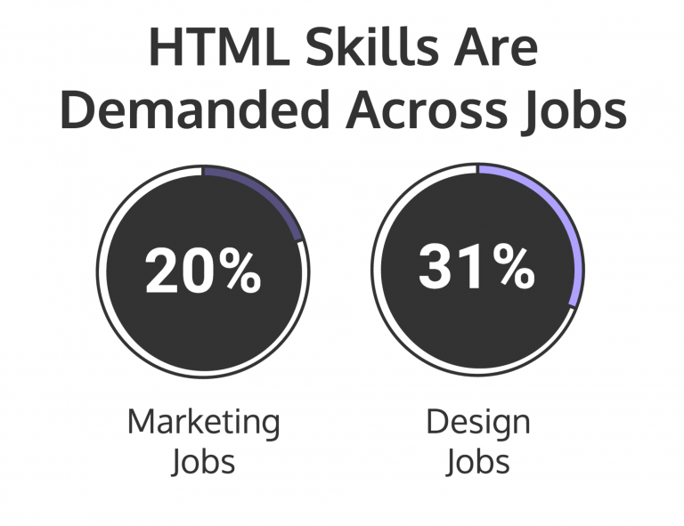 12 Graphic Design Skills You Need To Be Hired [Infographic] - Venngage