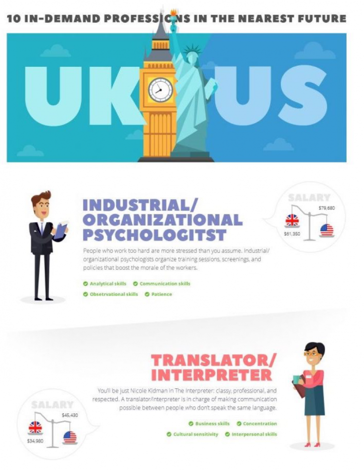 How to Pick the Right Infographic Size For Your Blog Post - Venngage