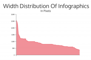 How to Pick the Right Infographic Size For Your Blog Post - Venngage