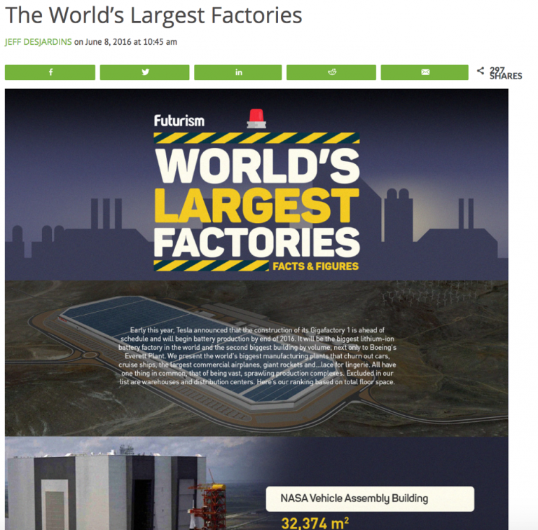 How to Pick the Right Infographic Size For Your Blog Post - Venngage