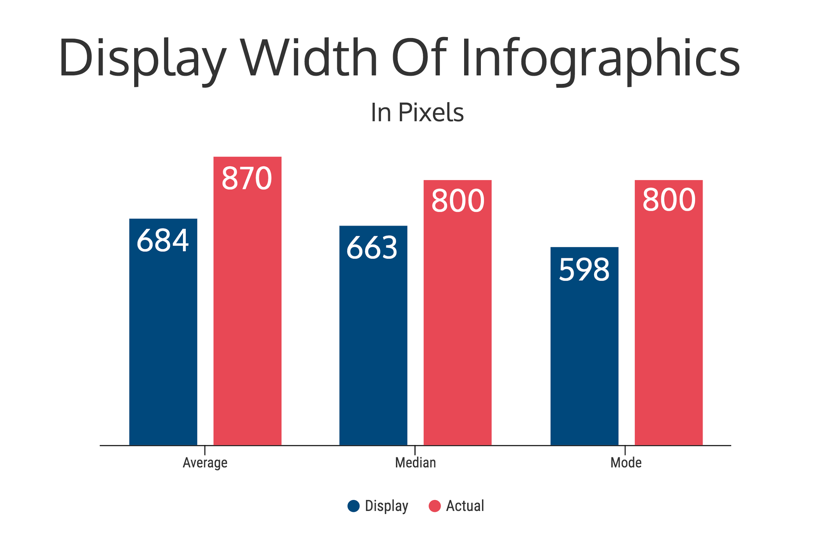 How To Pick The Right Infographic Size For Your Blog Post Venngage