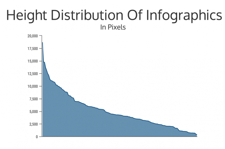 How to Pick the Right Infographic Size For Your Blog Post - Venngage