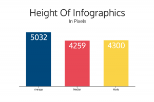How to Pick the Right Infographic Size For Your Blog Post - Venngage