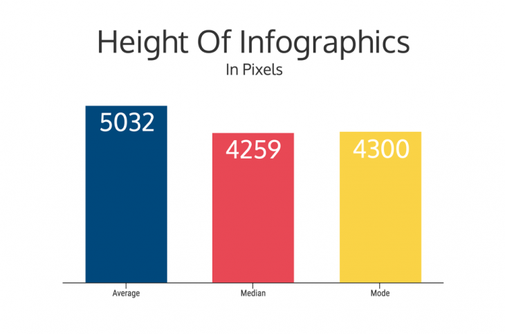 How to Pick the Right Infographic Size For Your Blog Post - Venngage