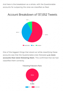 How to Pick the Right Infographic Size For Your Blog Post - Venngage