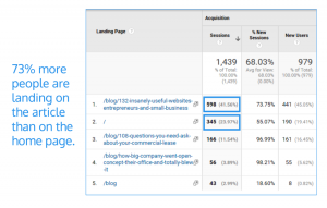 How to Write a Good Blog Post Using Infographics [Case Study] - Venngage