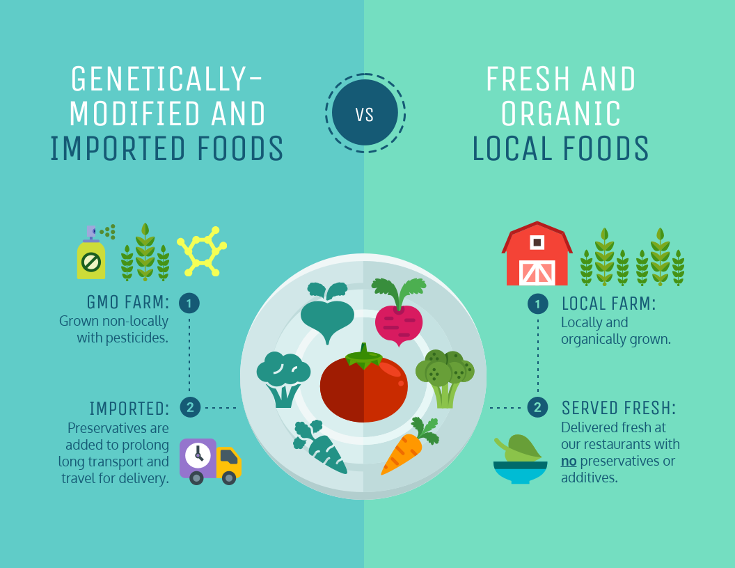 20 Comparison Infographic Templates And Data Visualization Tips Venngage
