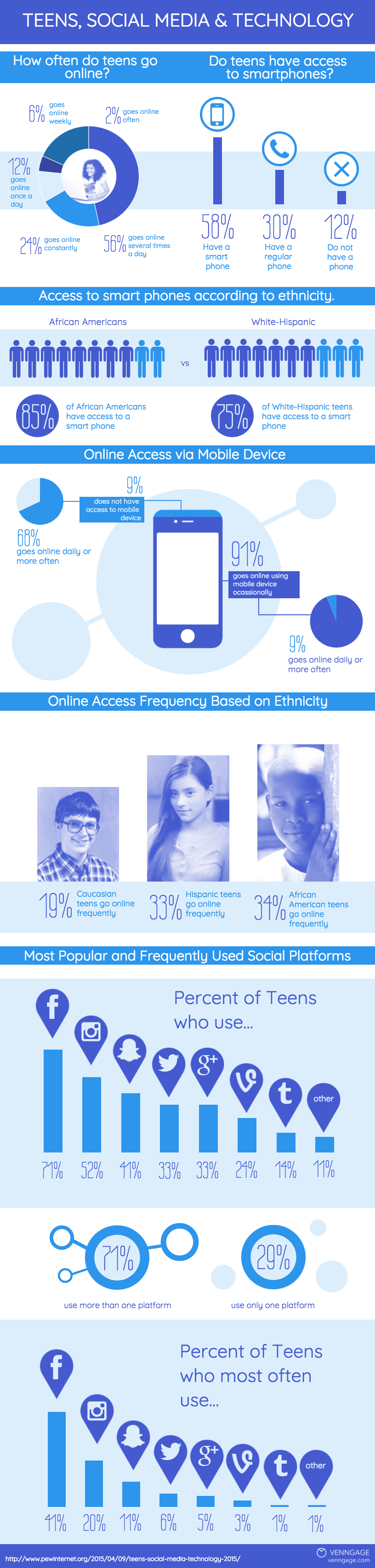 Make Your Data Pop With These 9 Infographic Templates WCS
