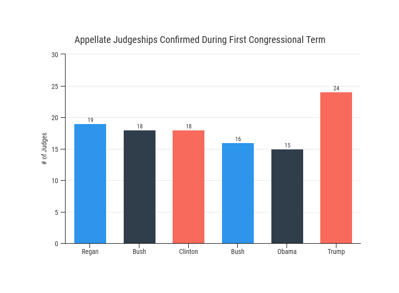 5 Ways Writers Use Misleading Graphs To Manipulate You INFOGRAPHIC Venngage