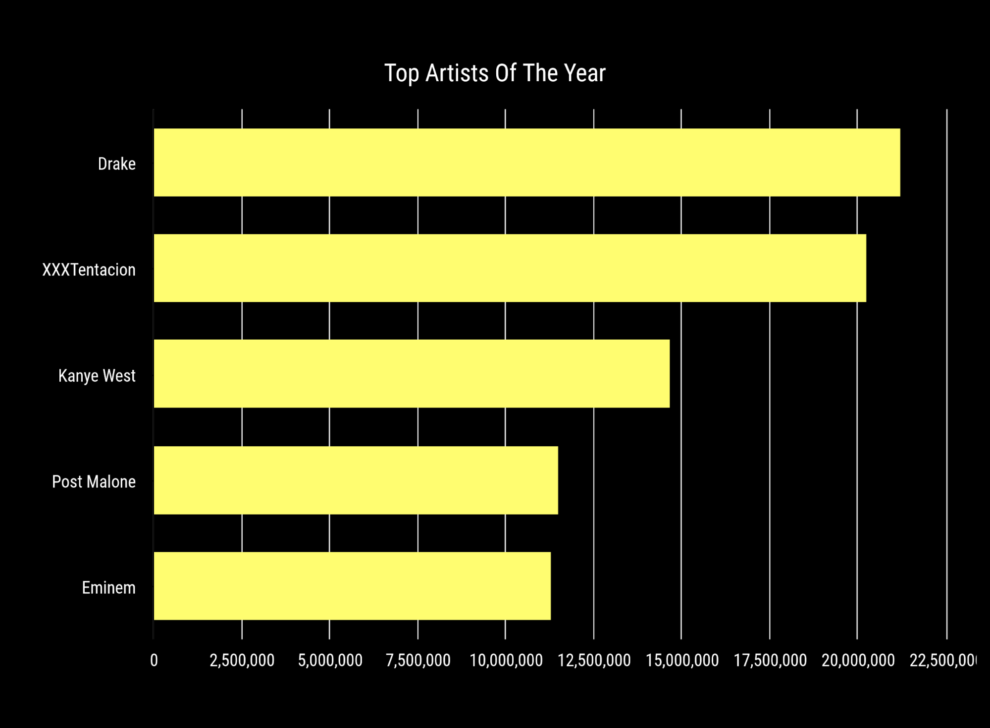 5 Ways Writers Use Misleading Graphs To Manipulate You INFOGRAPHIC 