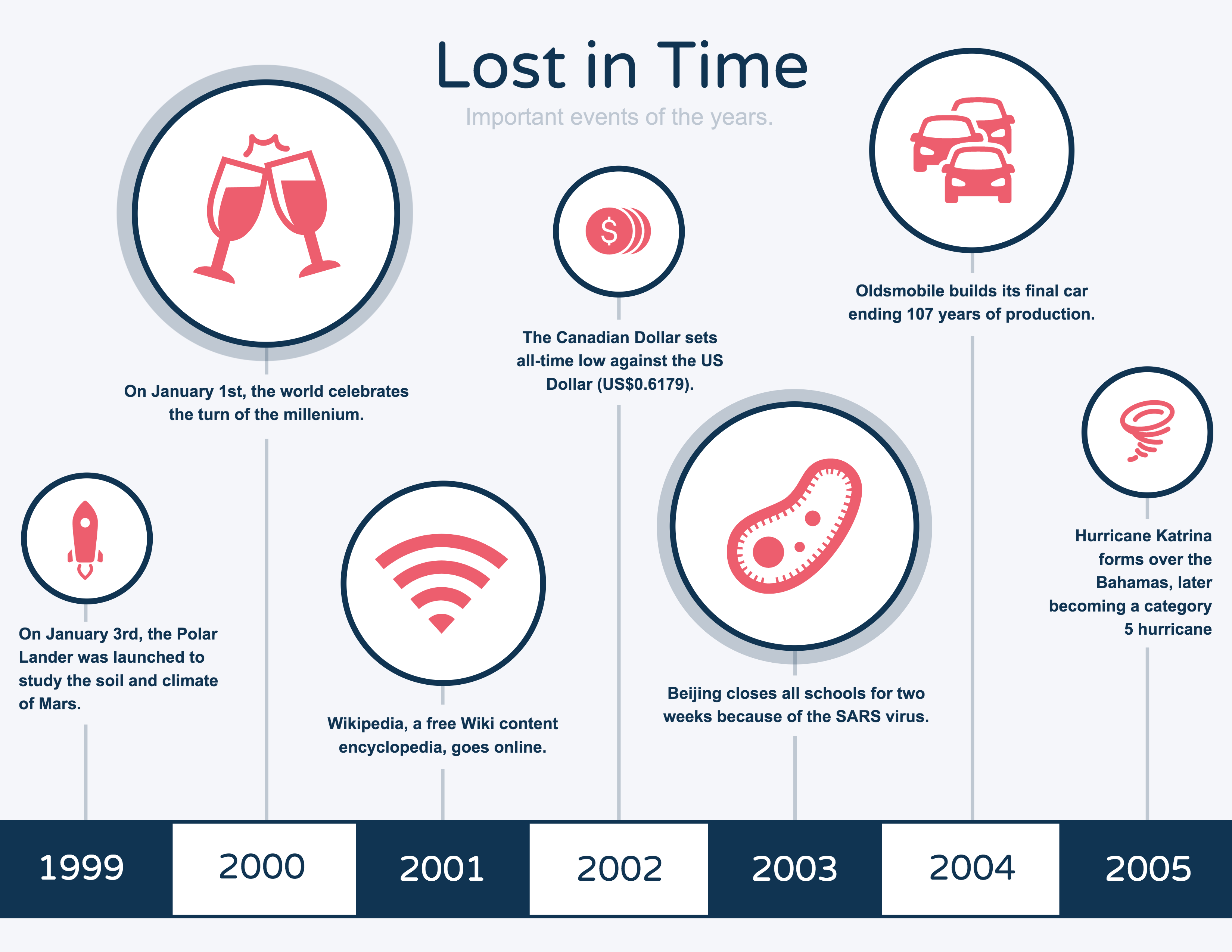Illustrated Timeline Template PDF Template
