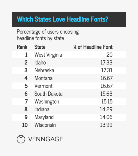 Common Font Types