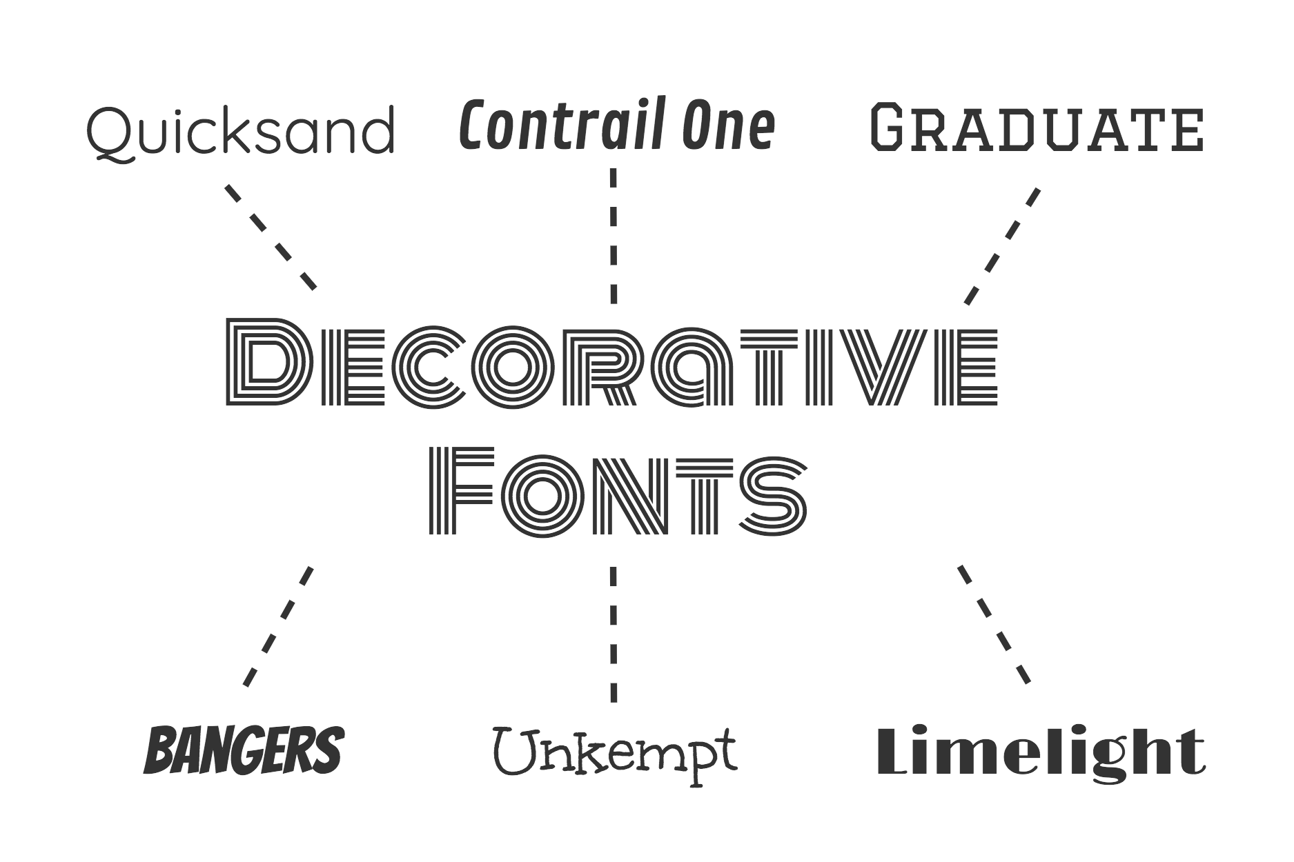 The Comic Sans Index What Kind Of Fonts Do Americans Use 