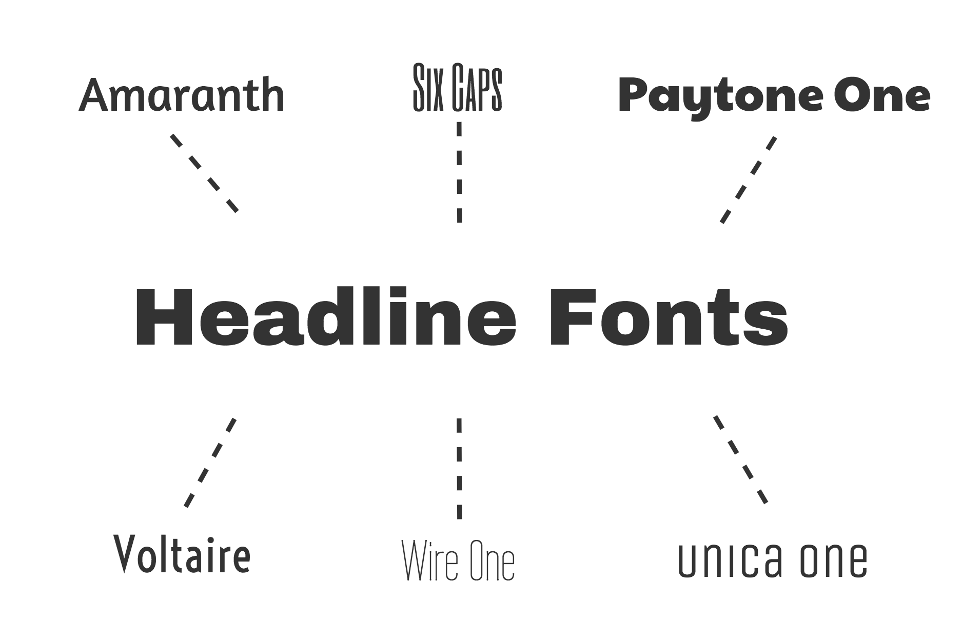 The Most Popular Font Types In America Infographic Venngage The Most Popular Font Types In America Infographic Venngage