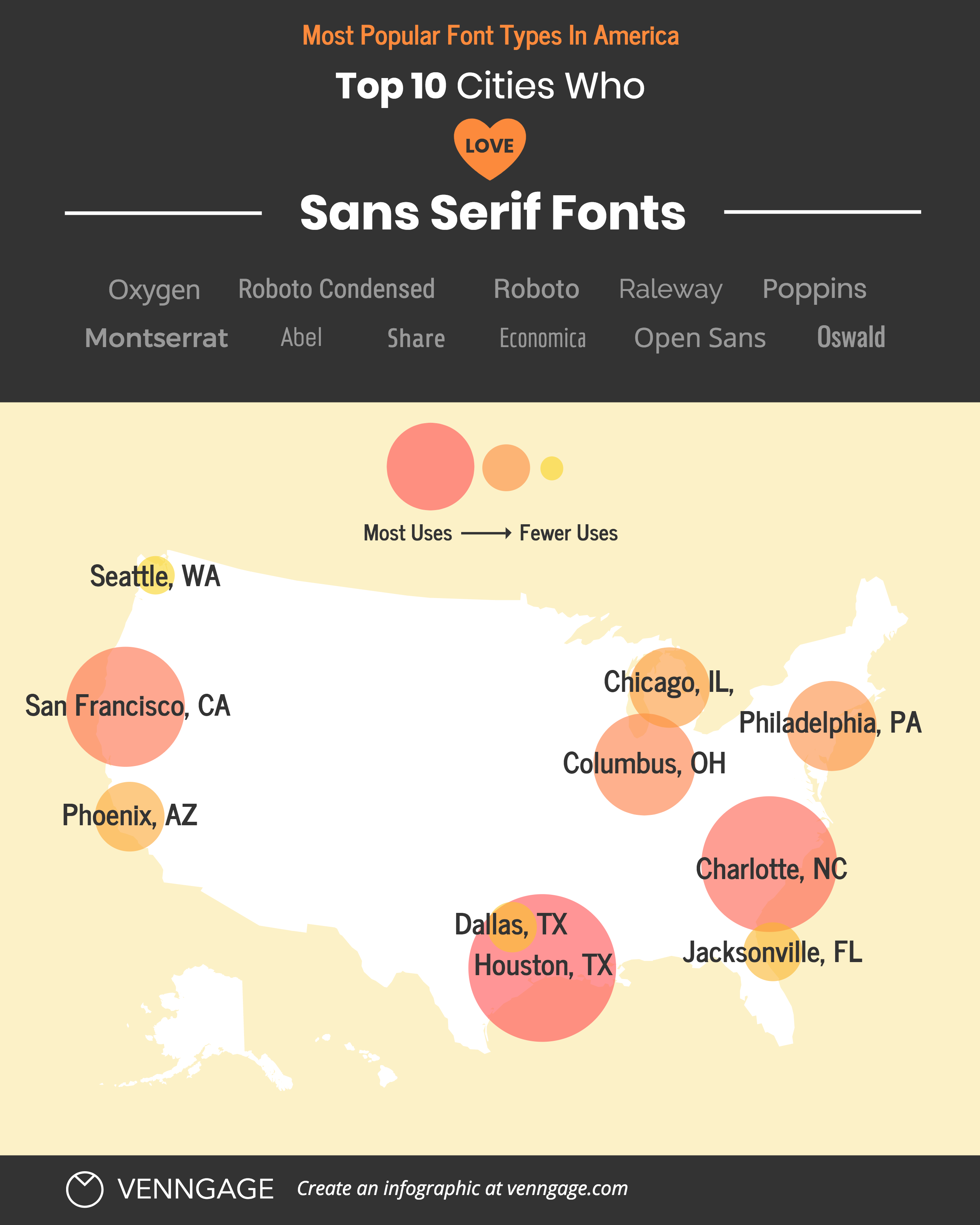 The Comic Sans Index: What Kind of Fonts Do Americans Use?