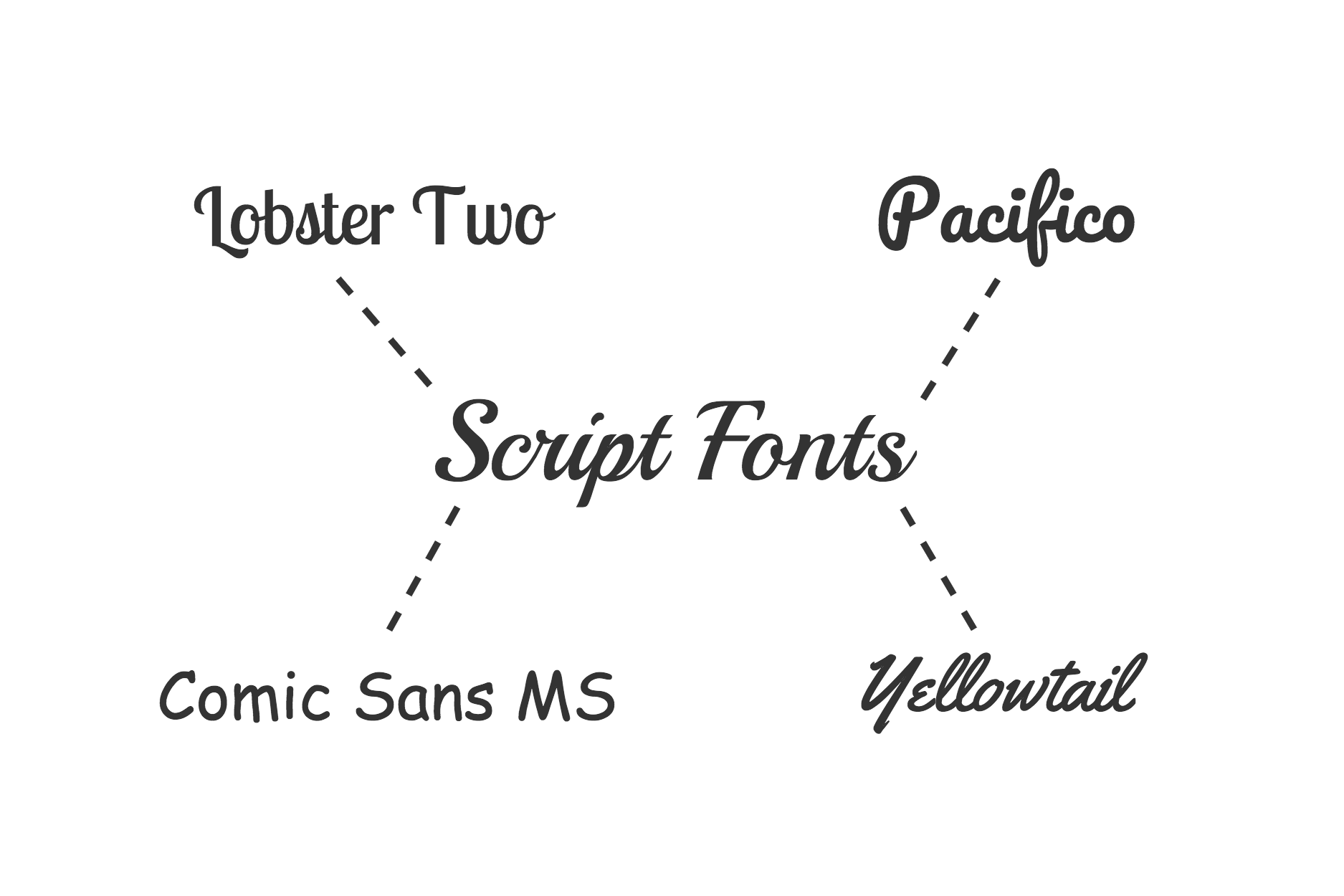 The Most Popular Font Types In America Infographic Venngage The Most Popular Font Types In America Infographic Venngage