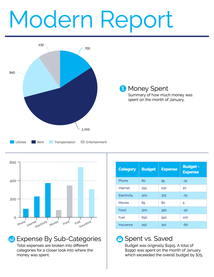 50 Customizable Annual Report Design Templates Examples Tips Venngage