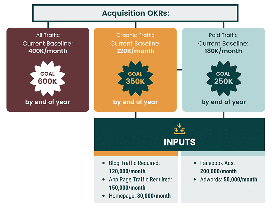 Growth Strategy Templates To Plan Business Goals Venngage