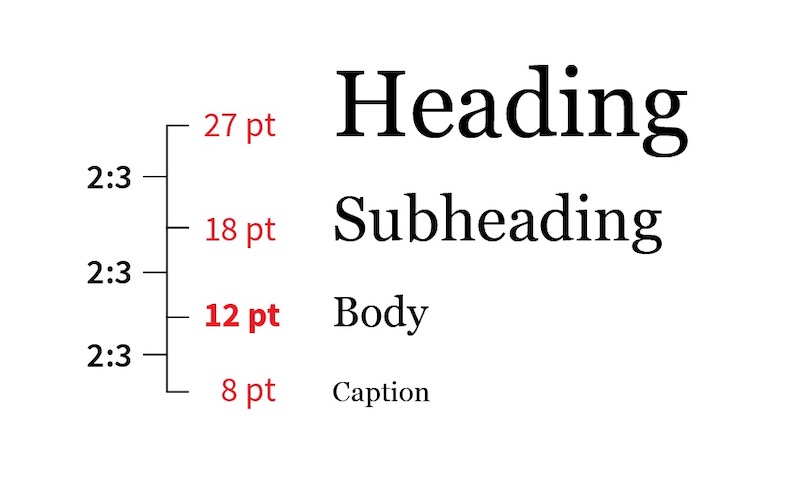 PDF Readable Font Size For A4 PDF T l charger Download