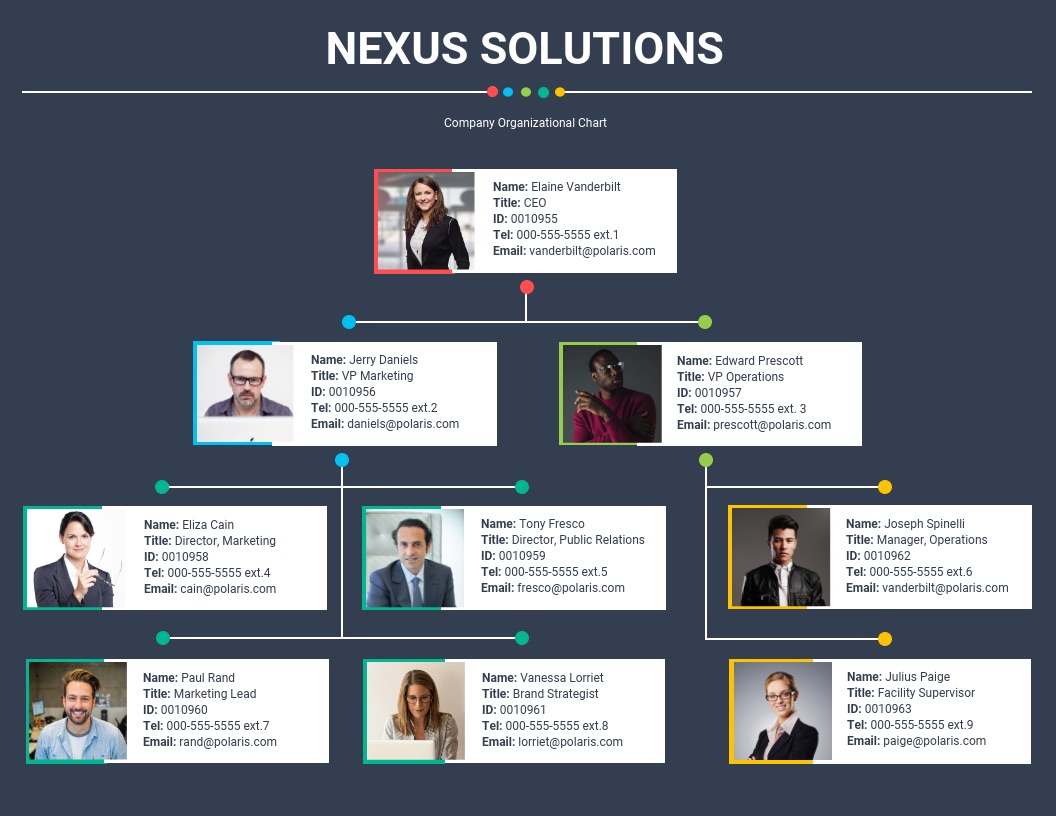 Organizational Structure Diagram Flowchart