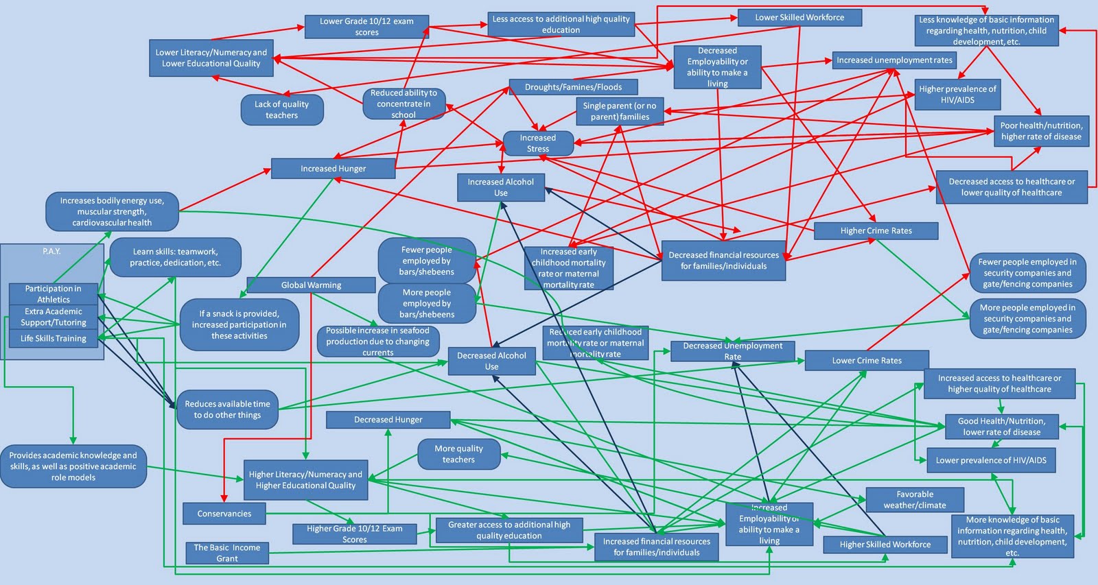 How To Make Flow Charts Easysitewild
