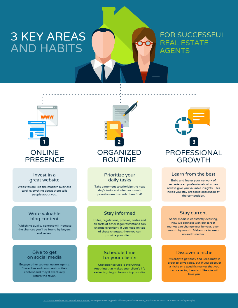 12 Real Estate Infographics To Improve Your Business Communications 