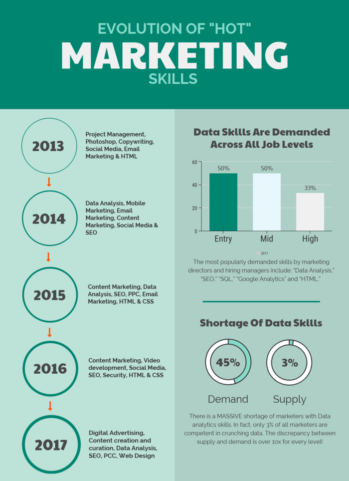 Infographic Design Statistics