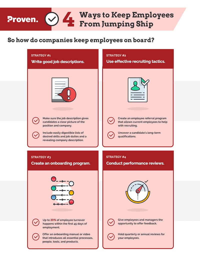 How To Summarize Information And Present It Visually Venngage